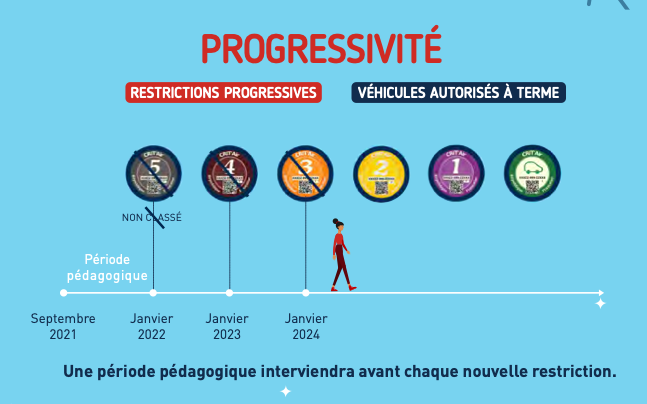 Grand Reims - Zone à Faibles Émissions mobilité (ZFEm) - Mairie de ...